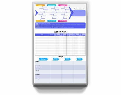 Custom Printed Root Cause Dry Erase Boards | Manufacturing Whiteboards