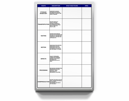 Custom Printed Waste Reduction Erase Boards | Production Whiteboards