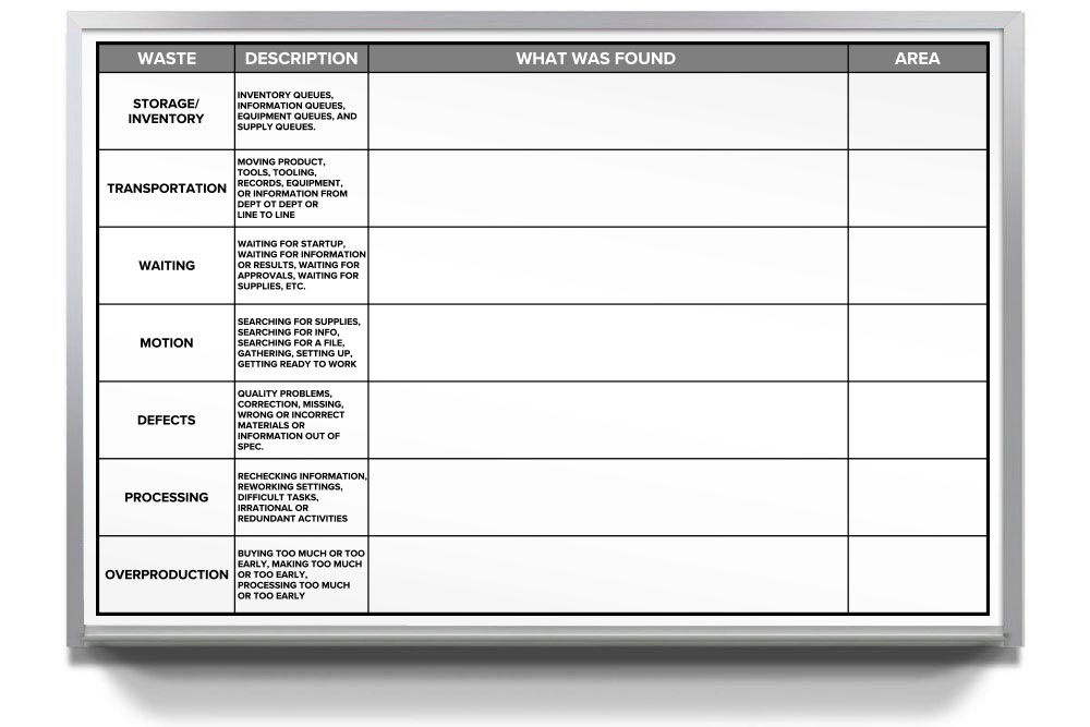 Custom Printed Waste Reduction Erase Boards | Production Whiteboards