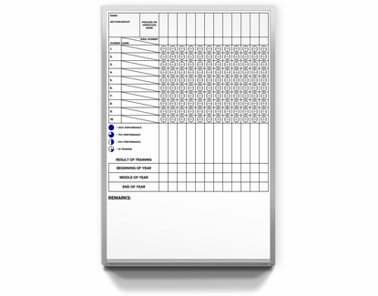 Custom Printed Employee Training Dry Erase Boards | Production Whiteboards