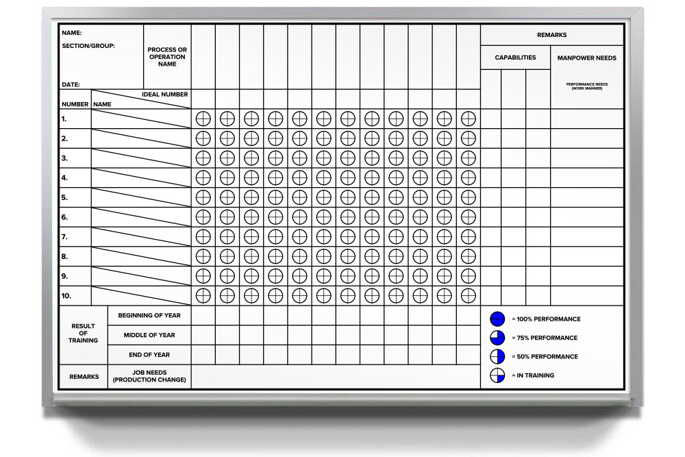 Custom Printed Employee Training Dry Erase Boards | Production Whiteboards