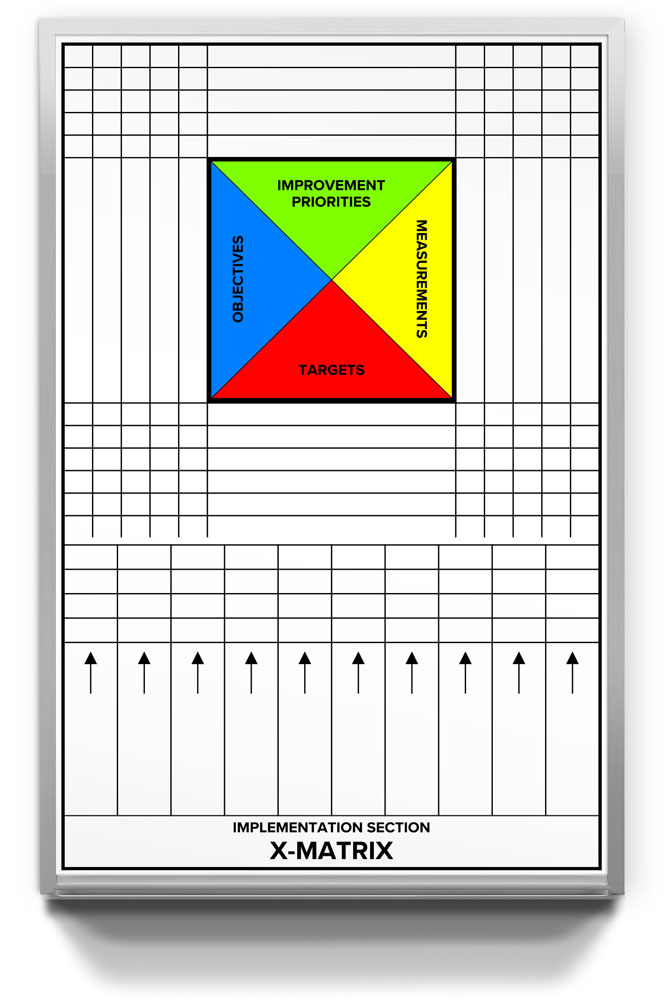 Hoshin Kanri Dry Erase Board