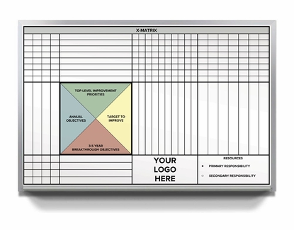 Custom Printed Hoshin Kanri X Matrix Dry Erase Boards | Production ...