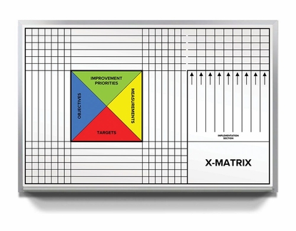 Custom Printed Hoshin Kanri X Matrix Dry Erase Boards | Production ...