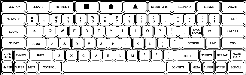 Symbolics Keyboard