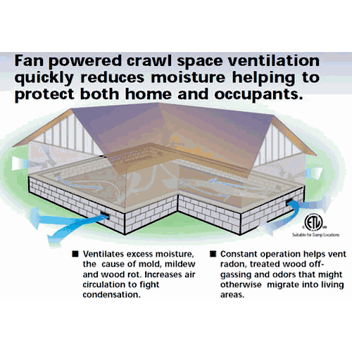 Crawl space vent fan store