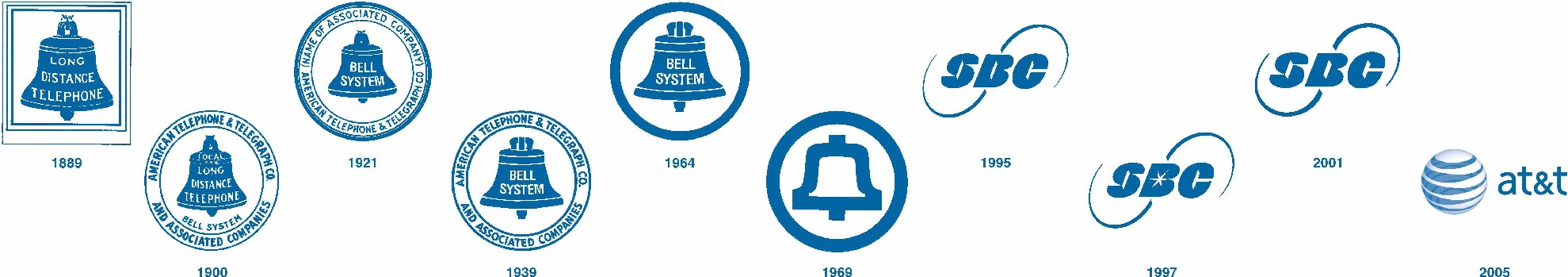 Bells Phone Company Logo
