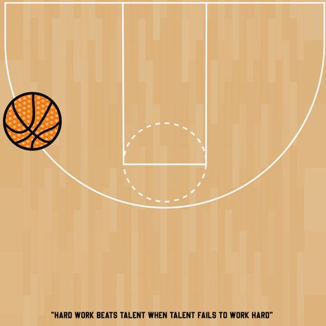 Basketball: Hard Work 12 x 12 Paper