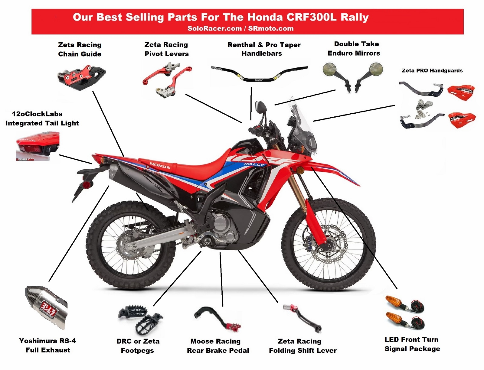 Best Selling Parts For The Honda CRF300L / CRF300L Rally