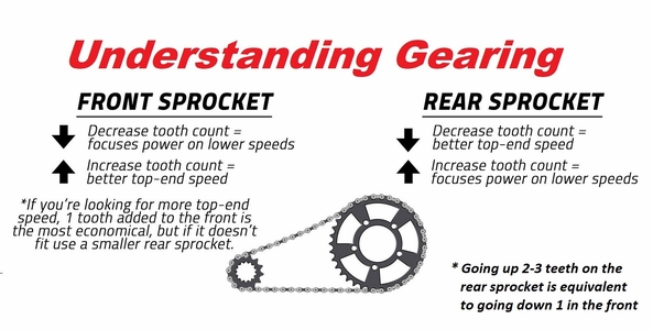 CRF300L Renthal Rear Sprocket