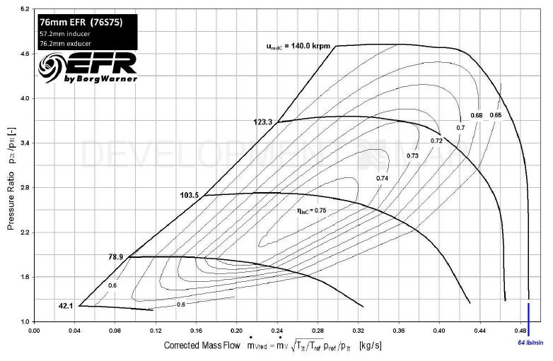 Borg Warner EFR Turbos - Borg Warner EFR7064 Engineered For Race turbo