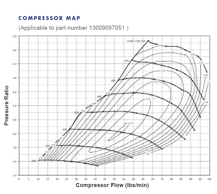 Borg Warner SX-E Series Turbos - Borg Warner S366-E S366SX-E S300SX-E ...