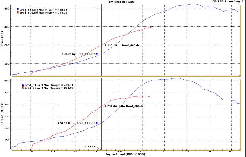 Quick Spool Valve- The ultimate TQ producing part for your Turbocharged car