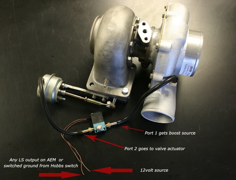 Quick Spool Valve- The ultimate TQ producing part for your Turbocharged car