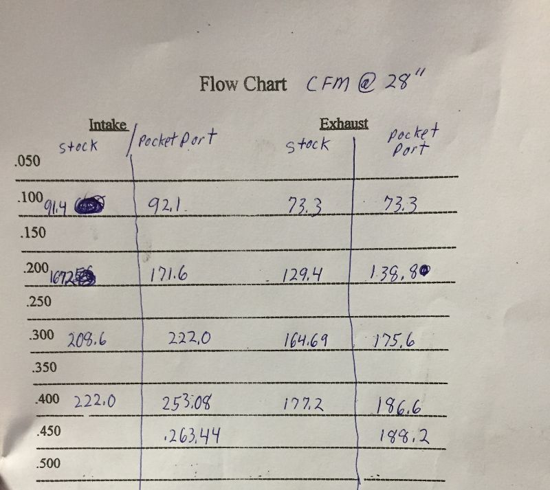 !! BLACK FRIDAY 2022 SPECIALS !! - Performance Refresh w/ Valve Job ...