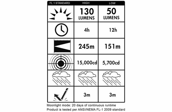 Streamlight PolyStinger LED HAZ-LO - Yellow - Without Charger - 76410 ...