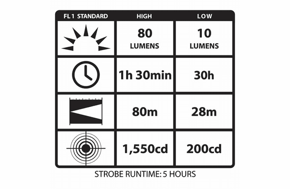 Streamlight ProTac 2AAA C4 LED Flashlight - Black - 88039 from SWPS.com
