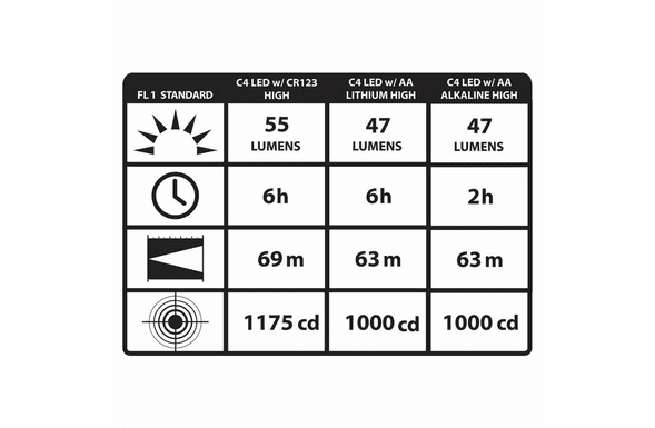 Streamlight Sidewinder Compact II Military Model plus Headstrap Tan ...
