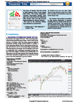 Stocks & Commodities V. 40:09 (48–53): Traders’ Tips by Technical Analysis, Inc.