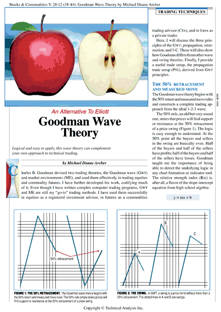 Stocks & Commodities V. 28:12 (38-44): Goodman Wave Theory by Michael ...
