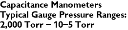 Capacitance Manometers