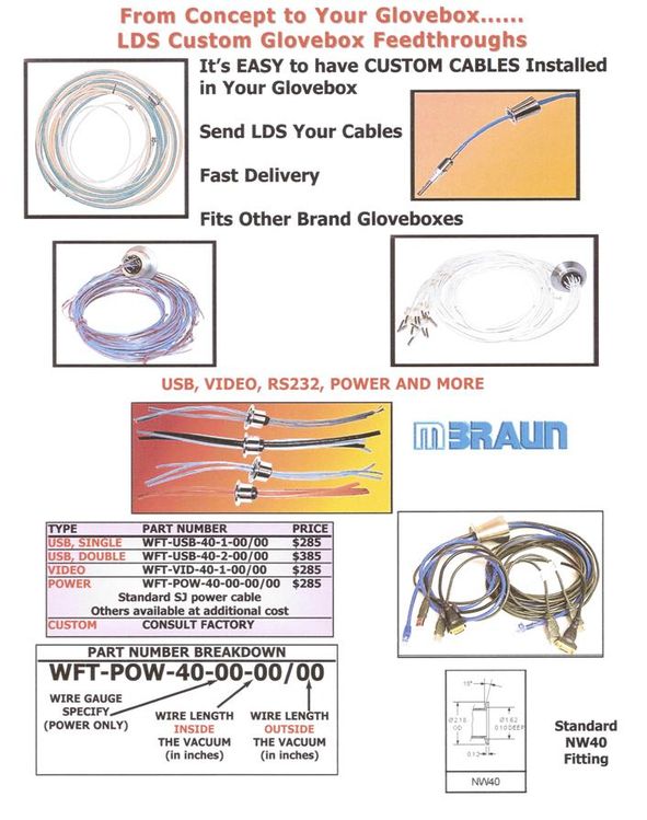 Glovebox Feedthroughs