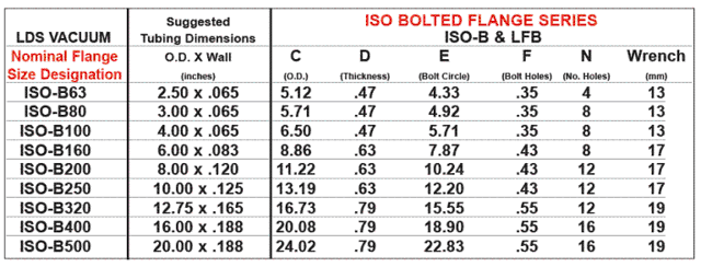 ISO Flange Dimensions Vacuum ISO-K 6164/ 6162/ 7005 Flanges, 57% OFF