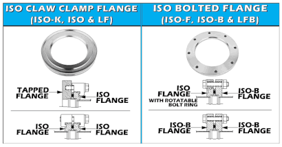 ISO / LF Components
