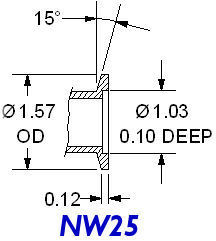 NW25 Fitting Basics (PP-NW25)