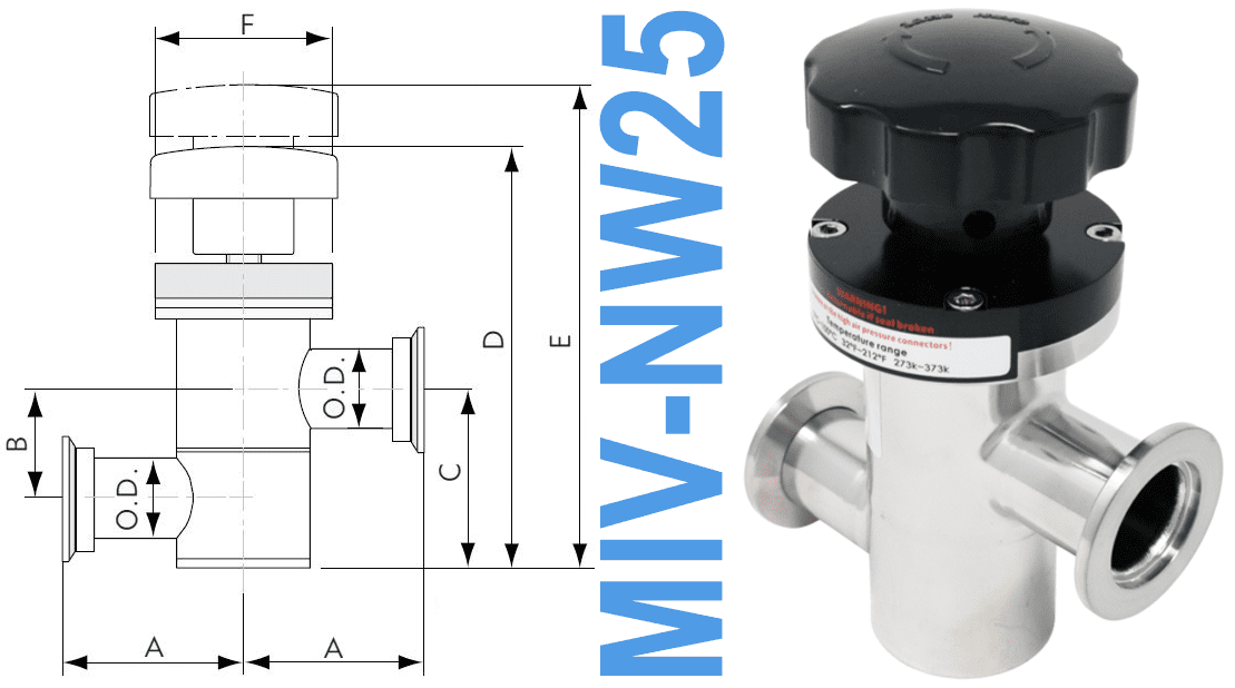 NW25 Manual Inline Vacuum Valve (MIV-NW25-OS)