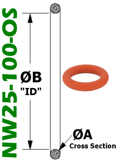 NW25 Silicone O-Ring (NW25-100-OS)