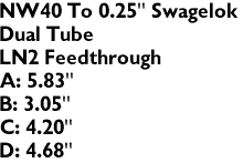 NW40 to 1/4" Swagelok Dual Tube LN2 Feedthrough (NW40xSWG25-DT)