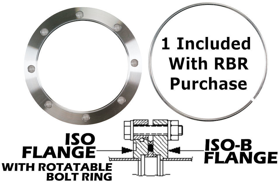 Rotatable Bolt Rings
