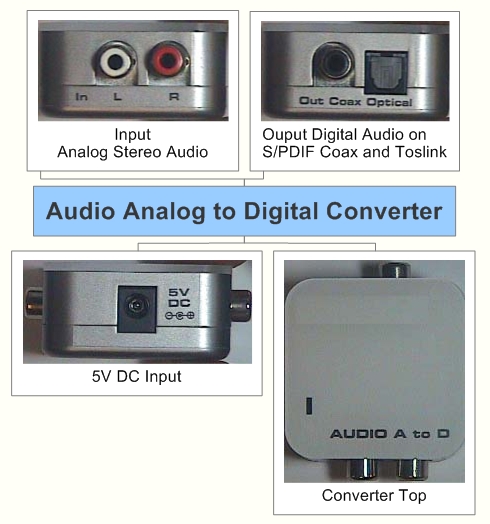 Analog Stereo Audio to Digital Audio Converter