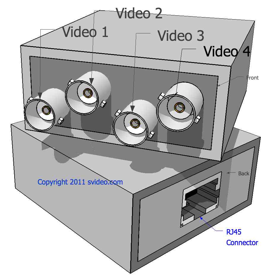 CCTV Over Cat 5 Product Table