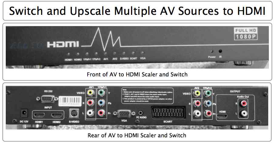 Multi AV to HDMI Switch and Scaler