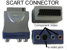 Scart adapter with Component Video and S-Video Out
