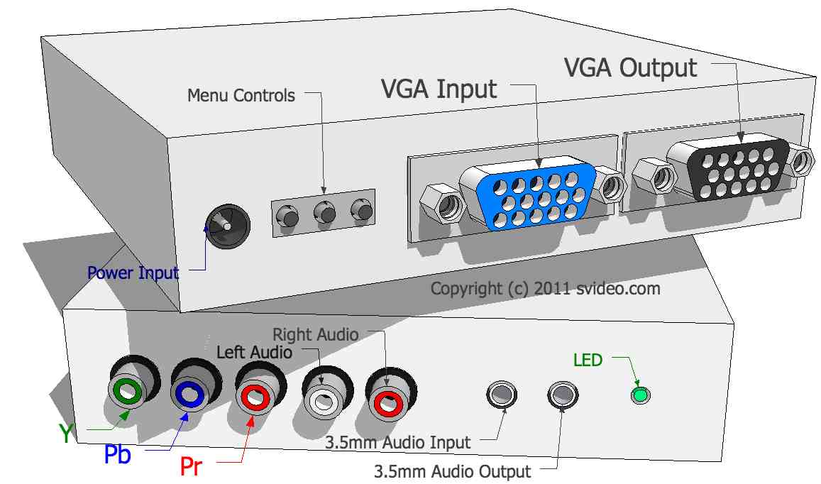 VGA to Component Video Converter - up to 1080i