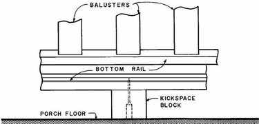 Kickspace Blocks - Wood & PVC Bottom Rail Support - from Vintage Woodworks