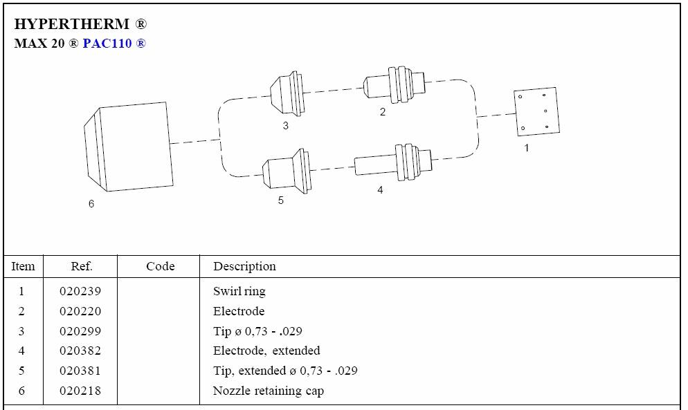 Hypertherm MAX 20 Style Plasma Consumable Replacement Parts (PAC110 ...