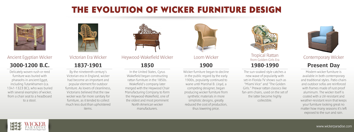 The Evolution of Wicker Furniture Design