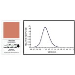 IR Sensor Card | Infrared Detector | Cascade Laser Corp.
