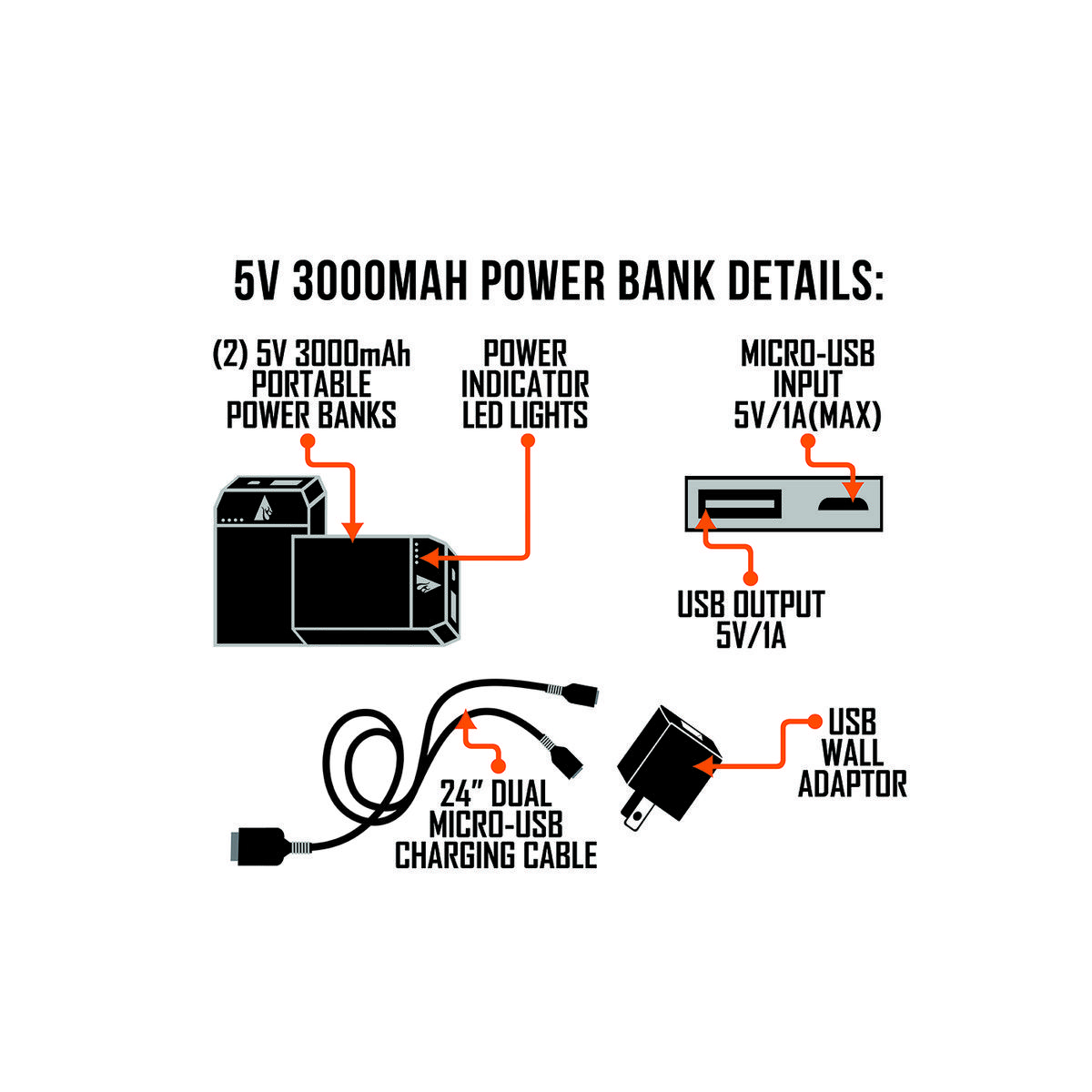 ActionHeat 5V Wall Charger and Power Cord Kit - The Warming Store