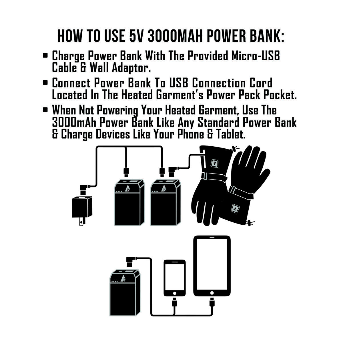 ActionHeat 5V Wall Charger and Power Cord Kit - The Warming Store