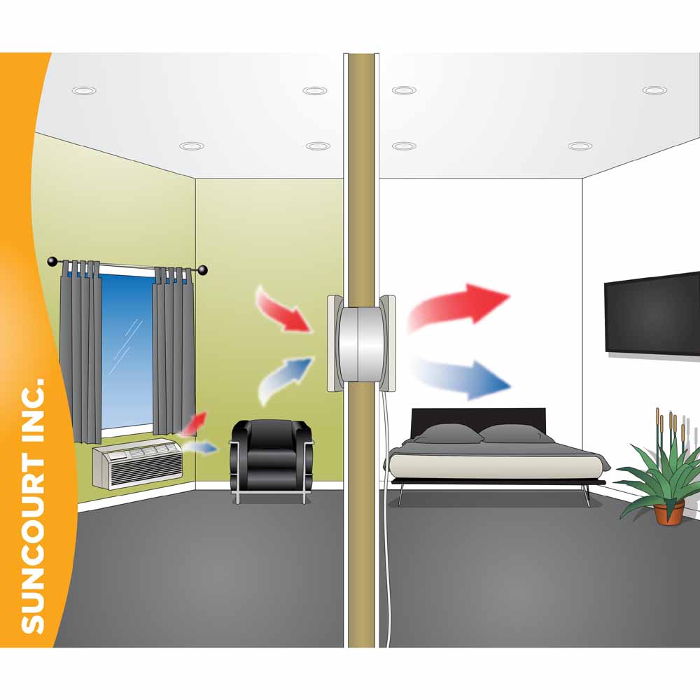 Suncourt ThruWall Room to Room Fan with Airflow Adaptors Plates - The ...