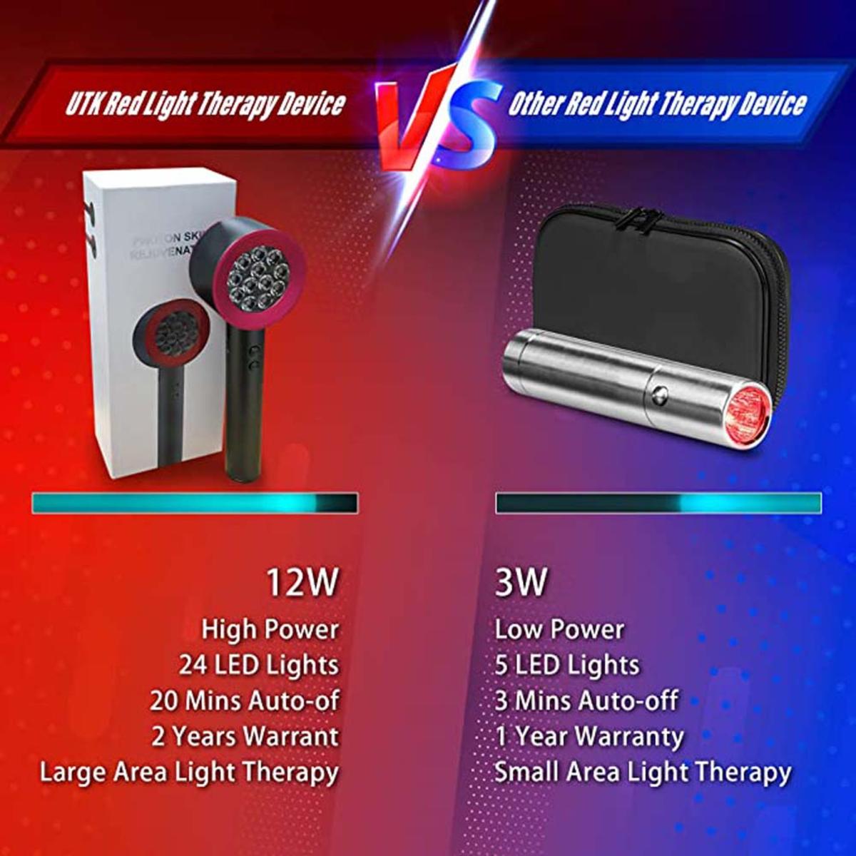 UTK High Power 24 LED Red Light Therapy Device with 470/660/850/940nm ...