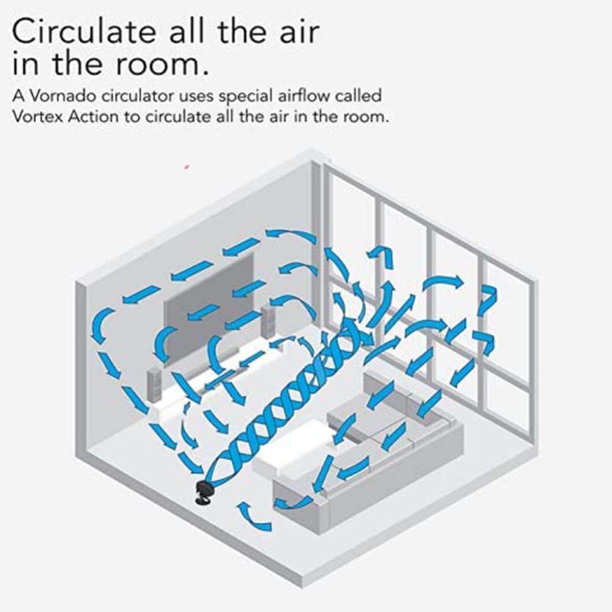 Vornado 660 AE Large Whole Room Works 4 Speeds Air Circulator Fan with ...