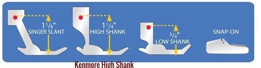 Shank Measurement Chart