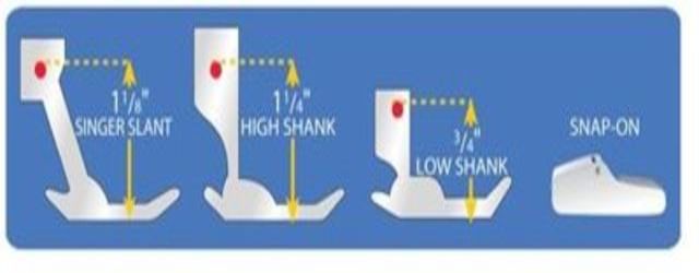 Shank Measurement Chart
