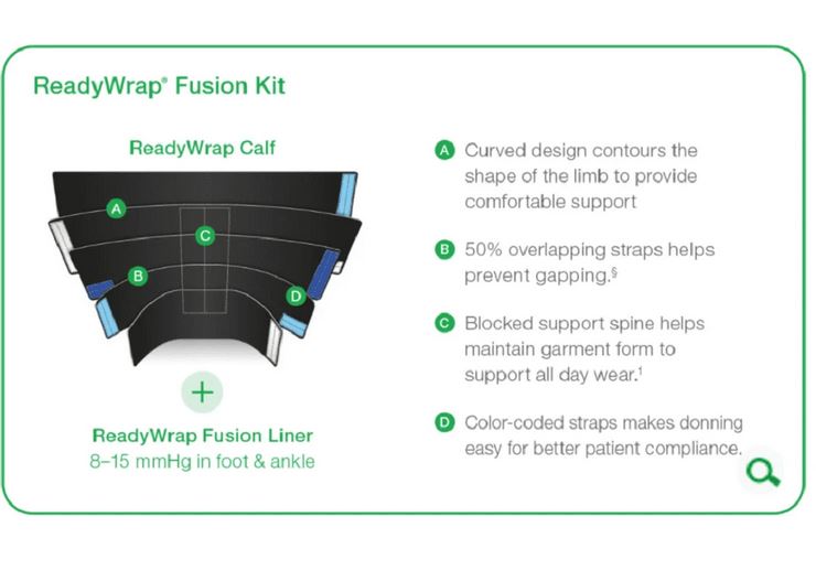ReadyWrap Fusion Kit, Compression Calf Wrap + Liners, by L&R